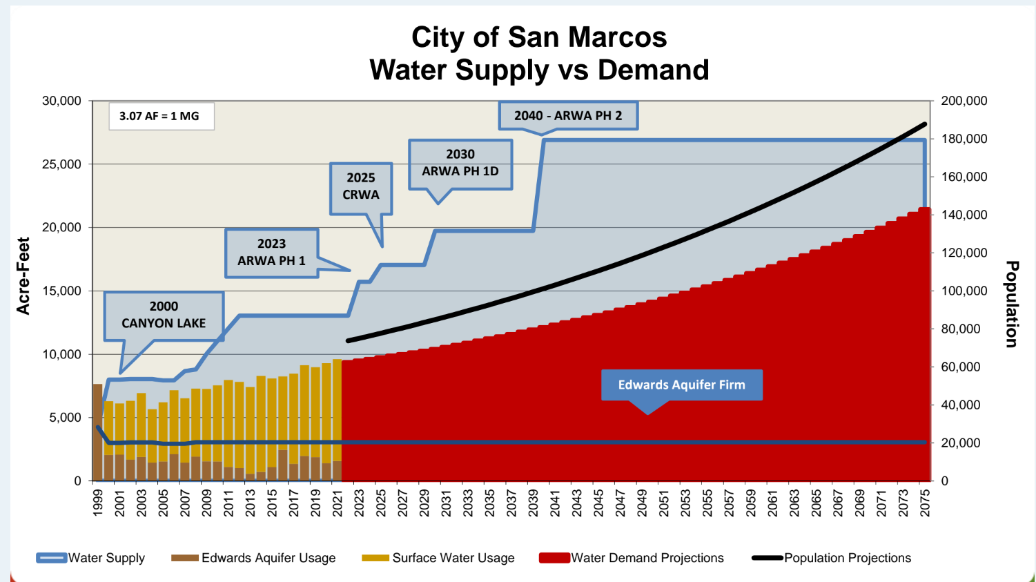 Hours 0:00 – 2:08, 4/16/24 – The San Marxist